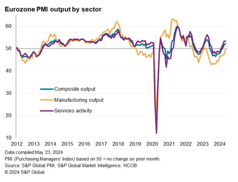 Stronger Growth And Lower Inflation: Our Key Takeaways From The ...