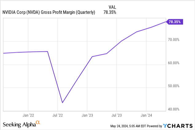 Nvidia: Profit Explosion And Stock Split Are Game-Changers (Rating ...