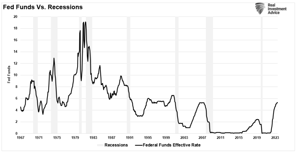 The Risk Of Recession Isn’t Zero | Seeking Alpha