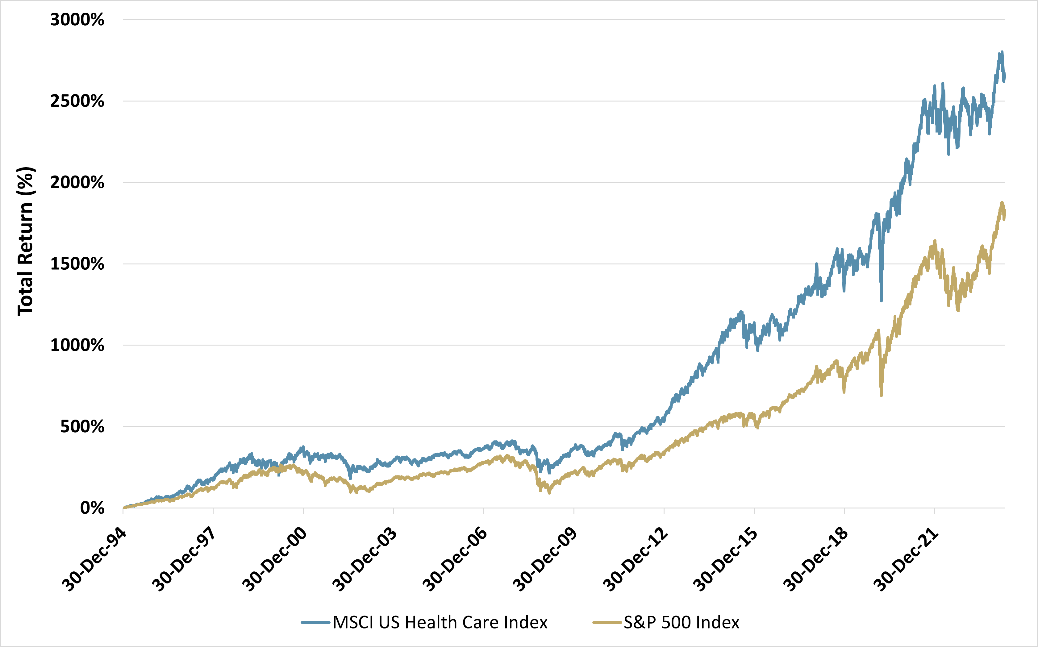 Why Health Care Now: Enhancing The 60/40 Portfolio With Active ...