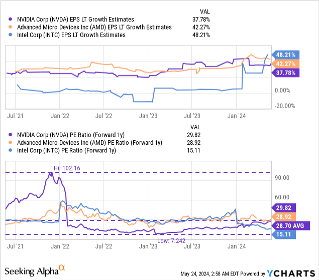 Nvidia: Profit Explosion And Stock Split Are Game-Changers (Rating ...