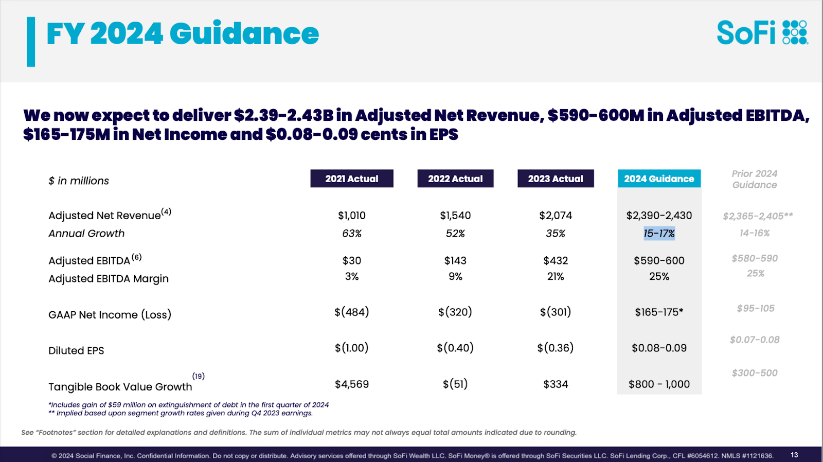 SoFi: Overblown Concerns As The New Bull Case Unfolds (NASDAQ:SOFI ...
