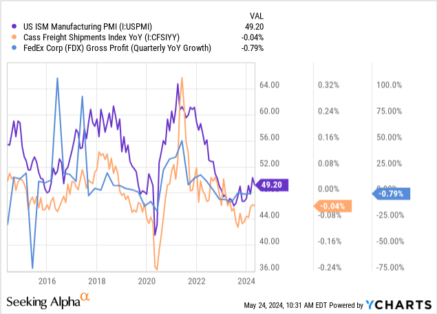 FedEx: Cost Cuts Will Benefit Customers Over Investors (NYSE:FDX ...