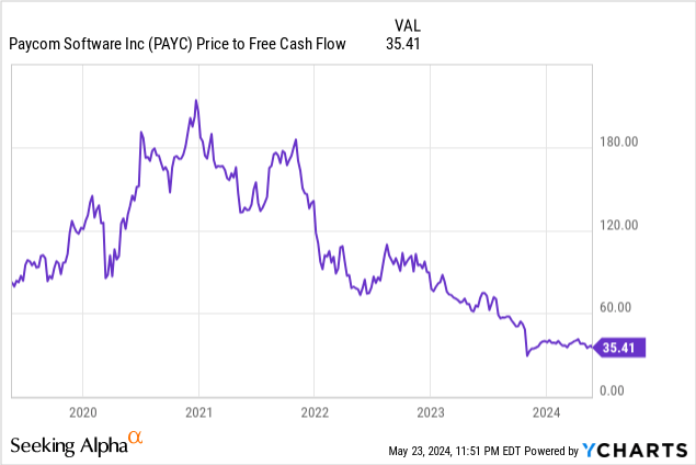 Paycom Stock: Revolutionizing The Way We Get Paid (NYSE:PAYC) | Seeking ...
