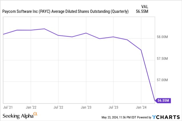 Paycom Stock: Revolutionizing The Way We Get Paid (NYSE:PAYC) | Seeking ...