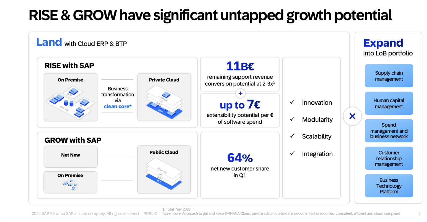 SAP: Incredible Performance, Terrible Price (NYSE:SAP) | Seeking Alpha