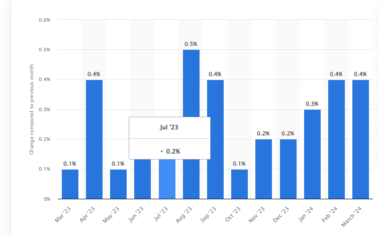 'True' Inflation Is Higher Than The 'Official' Numbers | Seeking Alpha