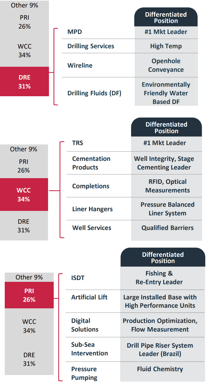 Weatherford: Fundamentals, Valuation Make Stock An Attractive Buy ...