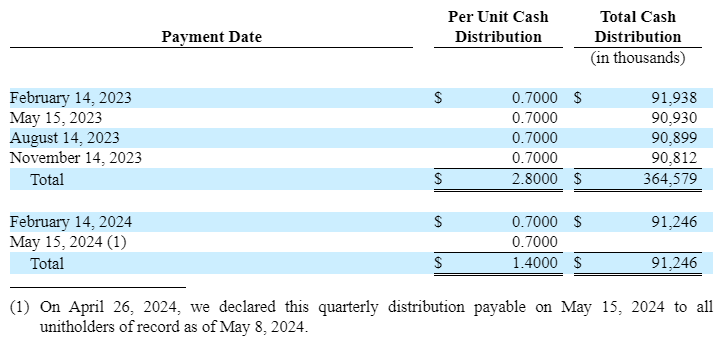 Alliance Resource: Poised For Significant Shareholder Returns (NASDAQ ...