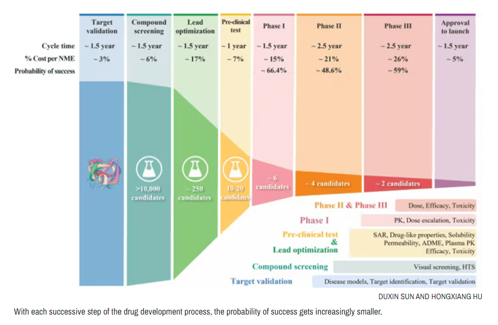 Schrodinger: Buy The Drug-Discovery Platform And Get The Pipeline ...