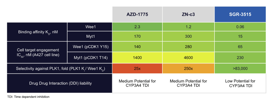 Schrodinger: Buy The Drug-Discovery Platform And Get The Pipeline ...