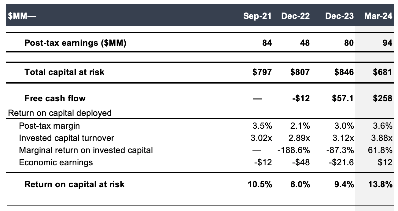 REV Group: Margin Growth Under-Reflected At Current Multiples (NYSE ...