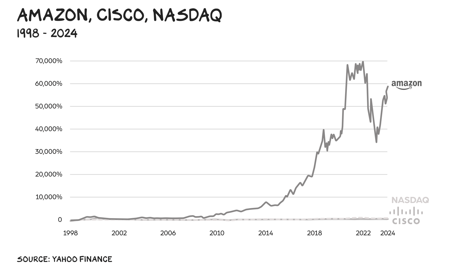 Bubble.AI: How Long And Who Will Survive? | Seeking Alpha