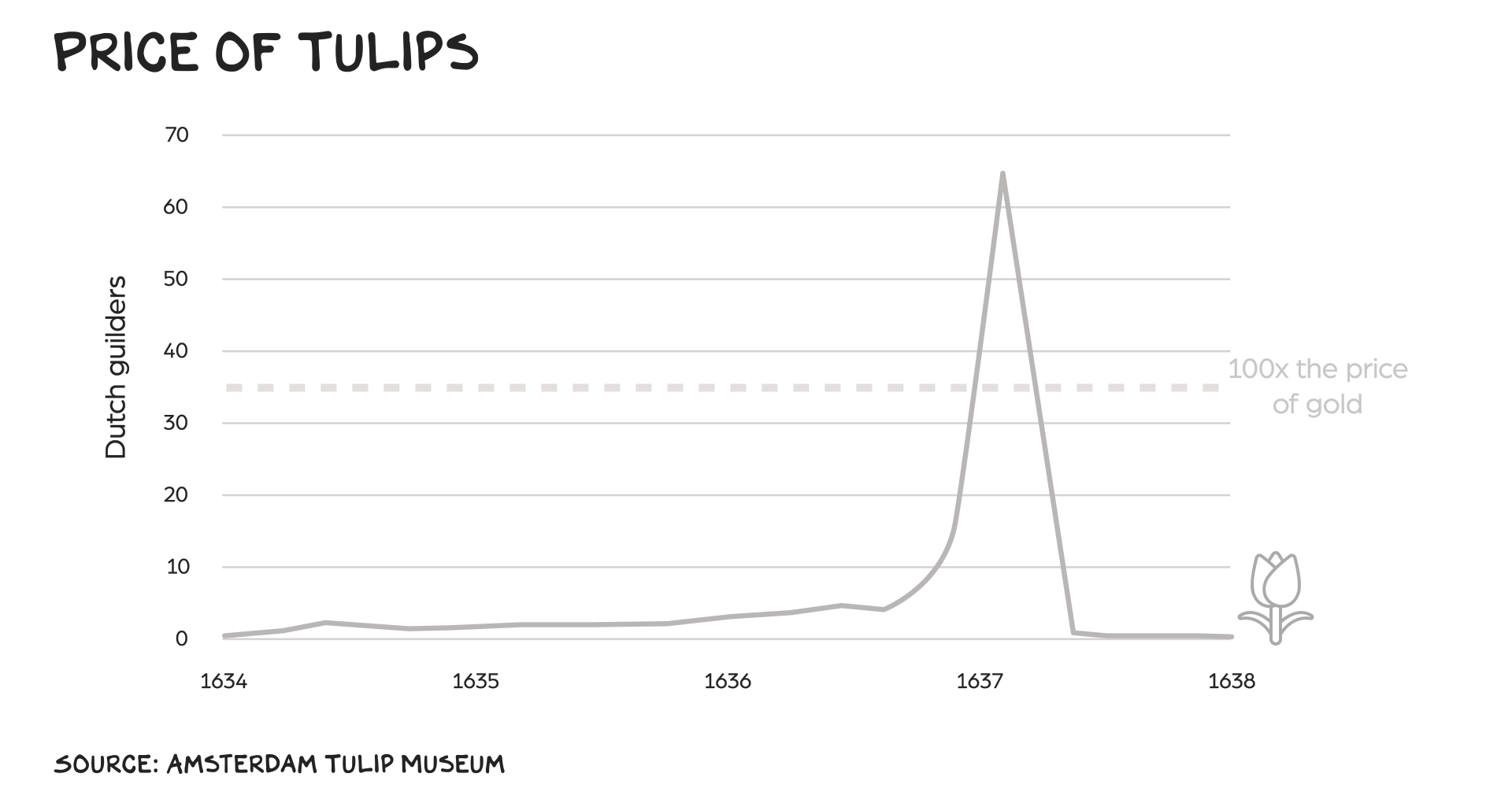 Bubble.AI: How Long And Who Will Survive? | Seeking Alpha