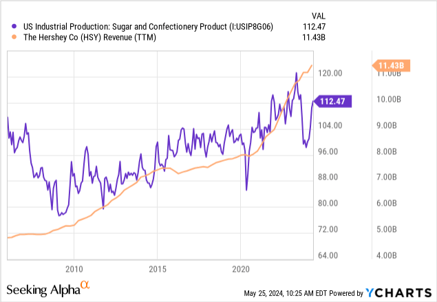 Hershey: Cocoa Inflation Is Here To Stay, But That May Not Hurt Demand ...