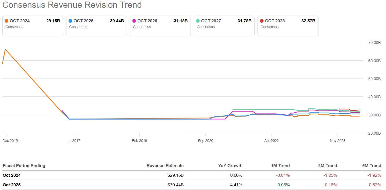 HPE: AI Gains But Also Faces Uncertainty (Earnings Preview) (NYSE:HPE ...