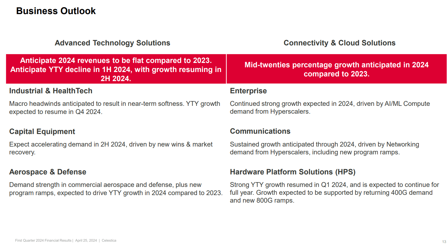 Celestica: Let Your AI Winners Run Further (NYSE:CLS) | Seeking Alpha