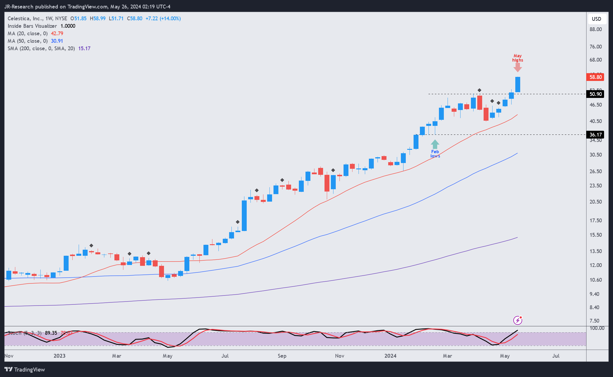 Celestica: Let Your AI Winners Run Further (NYSE:CLS) | Seeking Alpha