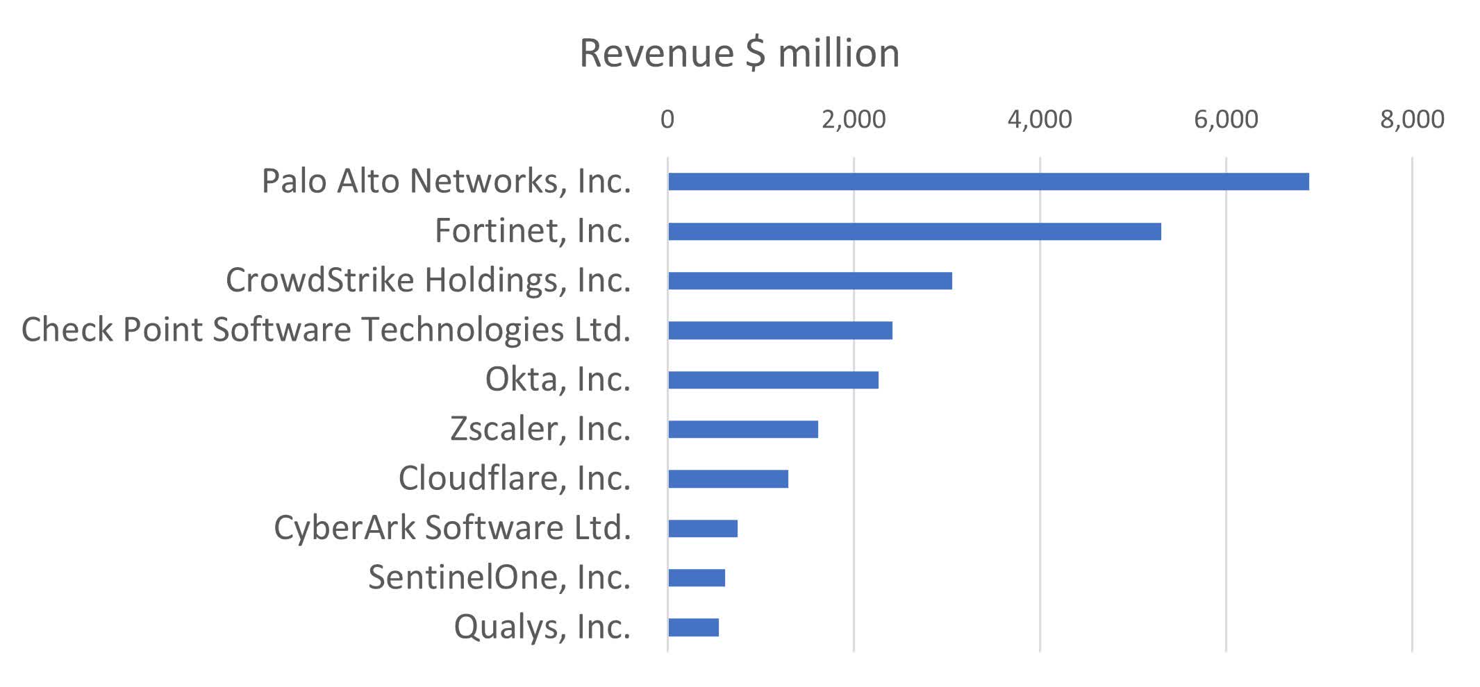 Palo Alto Networks: A Buy Opportunity On A Platform Strategy (NASDAQ:PANW) | Seeking Alpha
