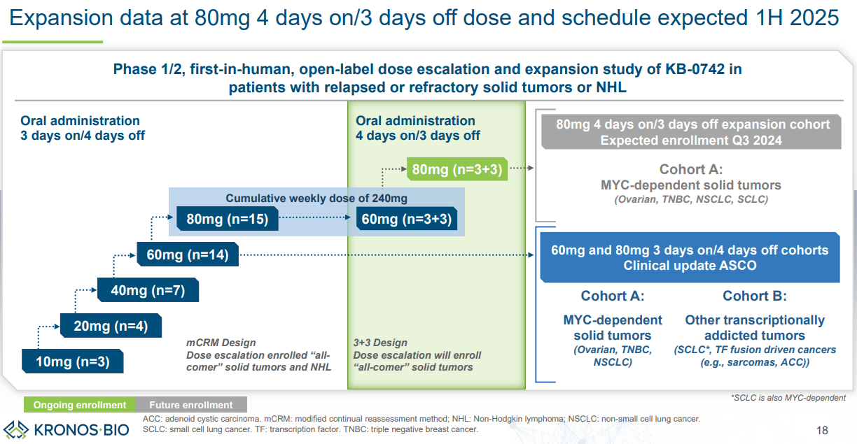 Kronos Bio: Still Promising But Riskier Following ASCO Update (NASDAQ ...