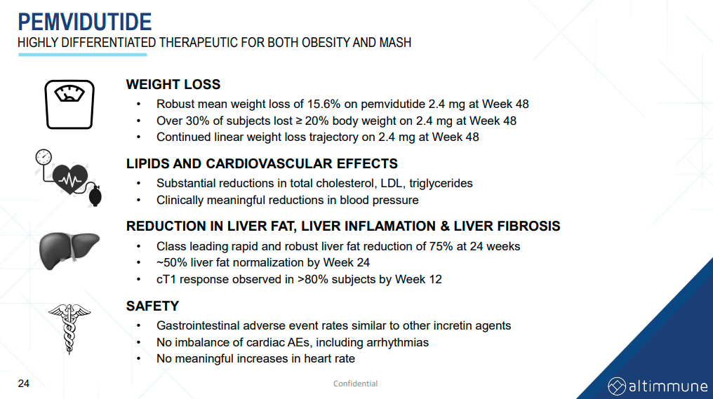 Altimmune: Pemvidutide 15.6% Mean Weight Loss Could Bring Positive ...