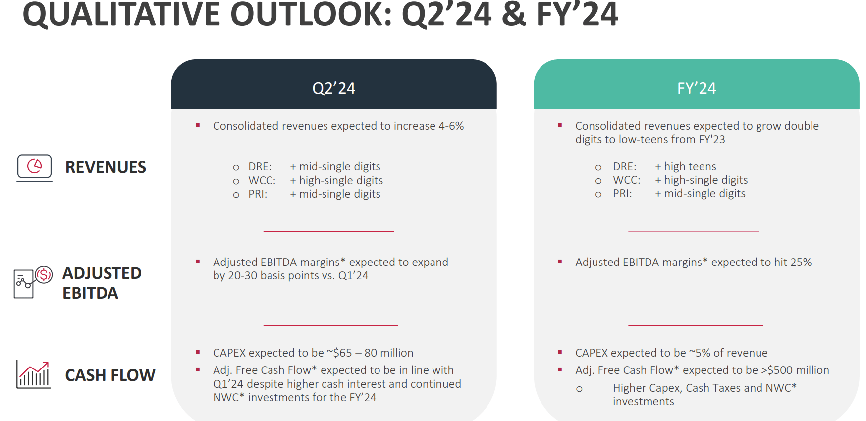 Weatherford: Fundamentals, Valuation Make Stock An Attractive Buy ...