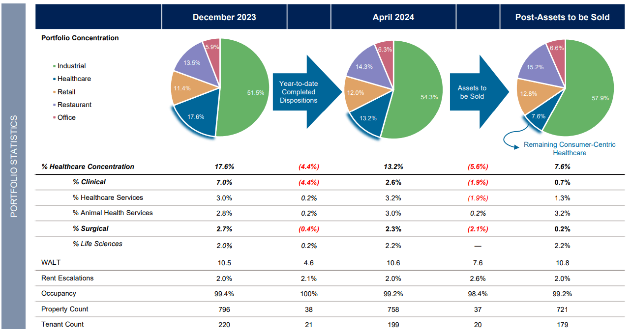 Broadstone Net Lease: Great Risk-To-Reward Ratio Accompanied By Top ...