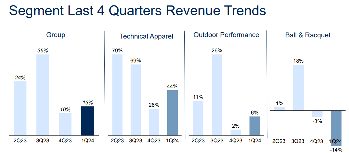 Amer Sports: Buy The Apparel, Not The Stock (NYSE:AS) | Seeking Alpha