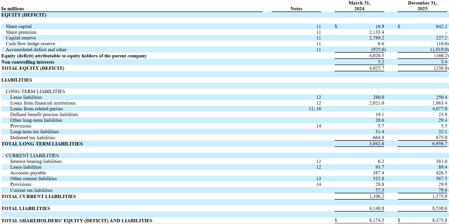 Amer Sports: Buy The Apparel, Not The Stock (NYSE:AS) | Seeking Alpha