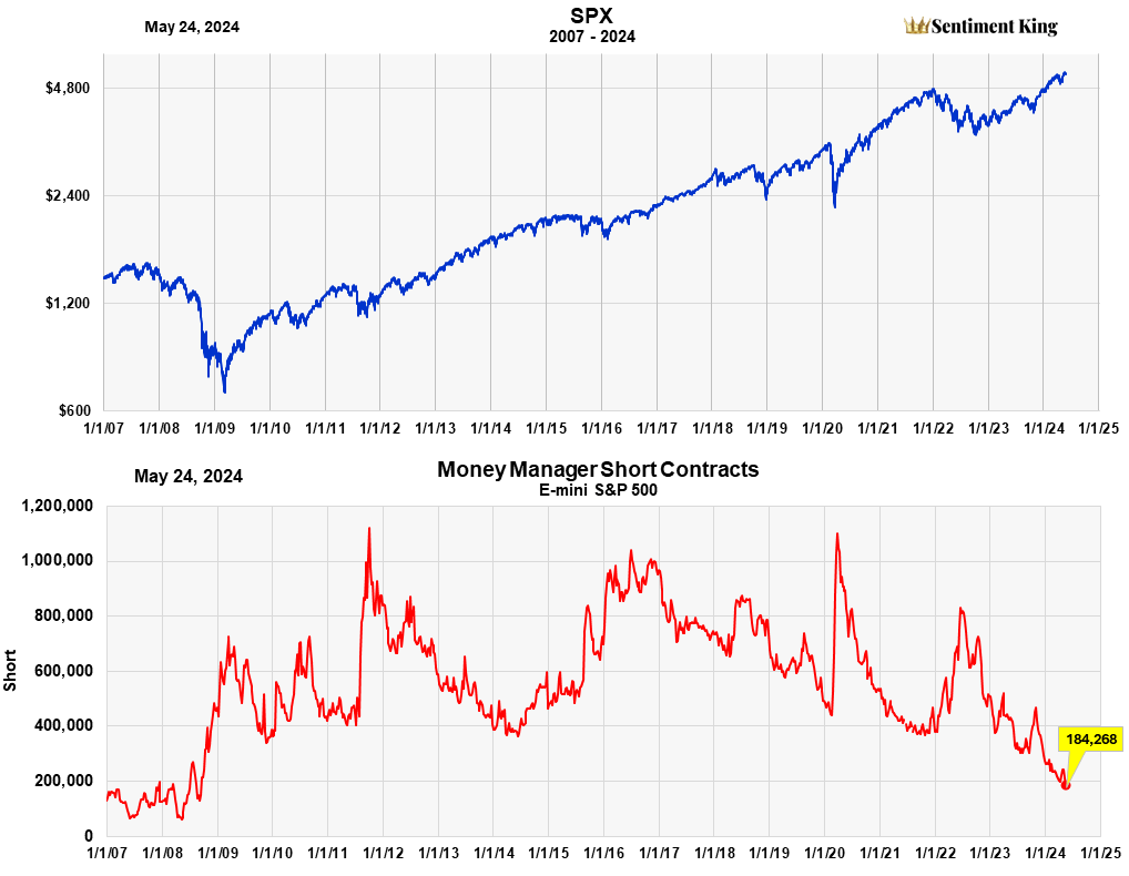 Three Key Indicators Point To Major Top In SPX | Seeking Alpha