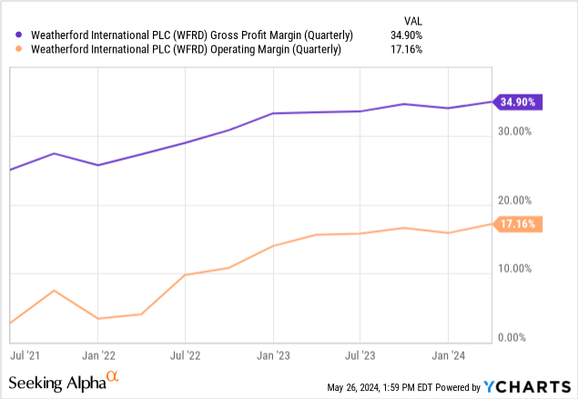 Weatherford: Fundamentals, Valuation Make Stock An Attractive Buy ...