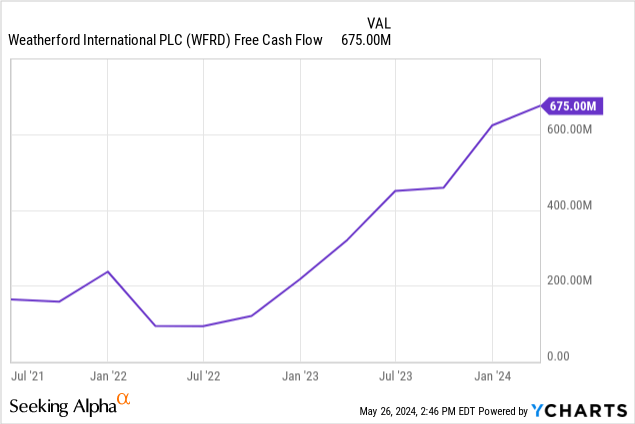 Weatherford: Fundamentals, Valuation Make Stock An Attractive Buy ...
