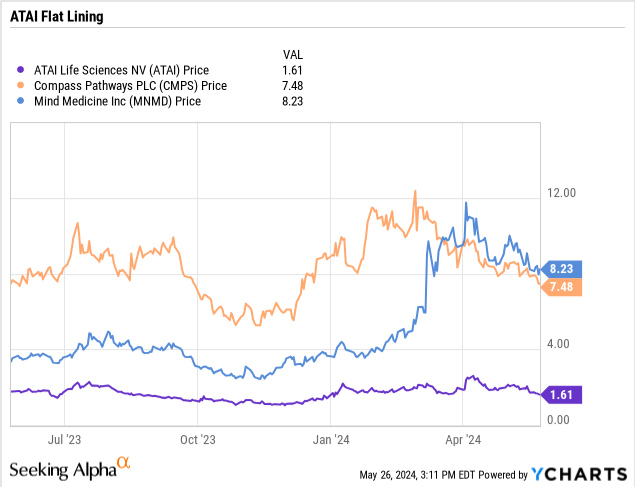 ATAI: Enormous Potential Upside But No Clarity Yet (NASDAQ:ATAI ...