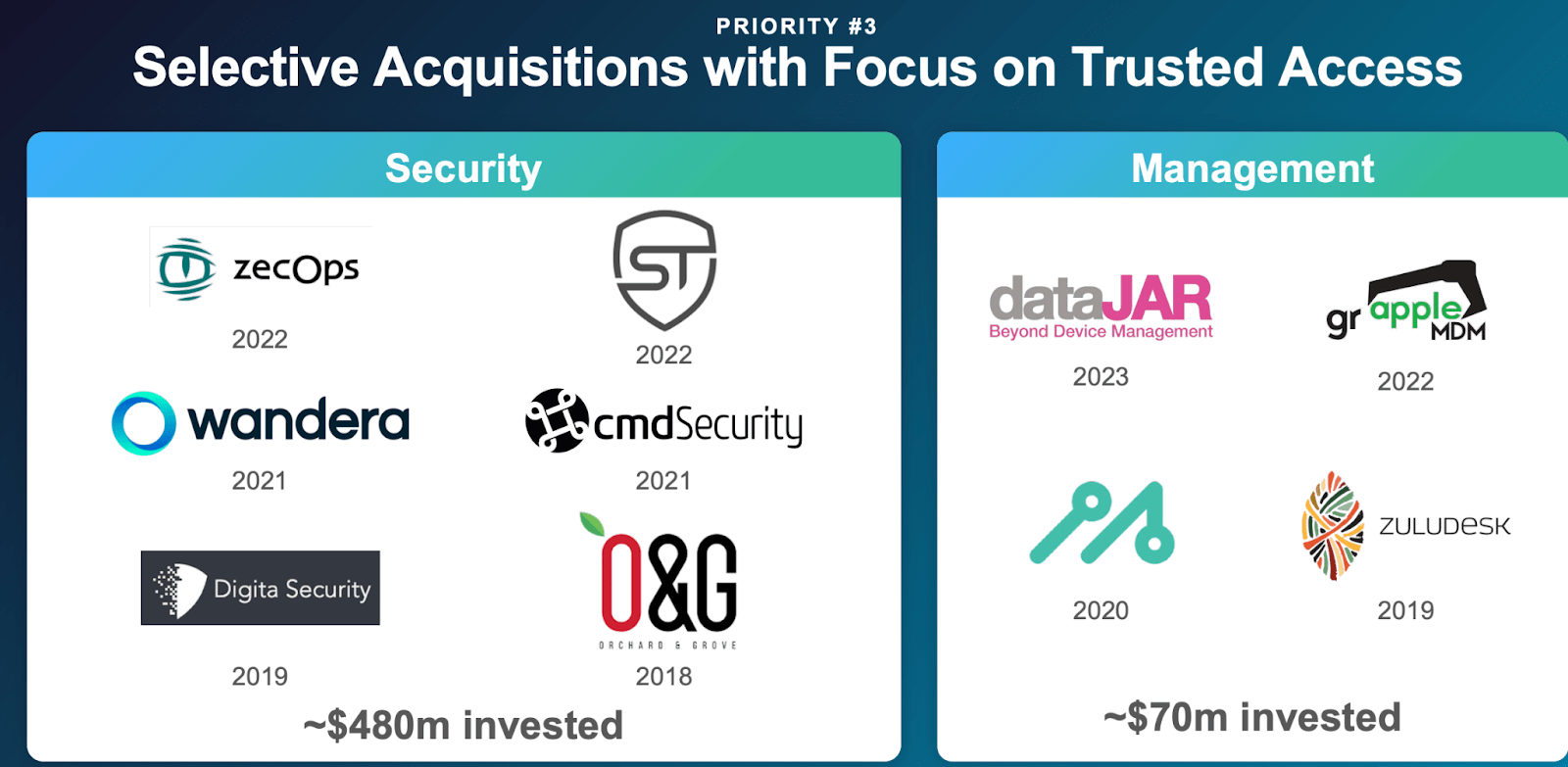Jamf Holding: Growing Apple Devices Penetration To Drive Demand (NASDAQ ...