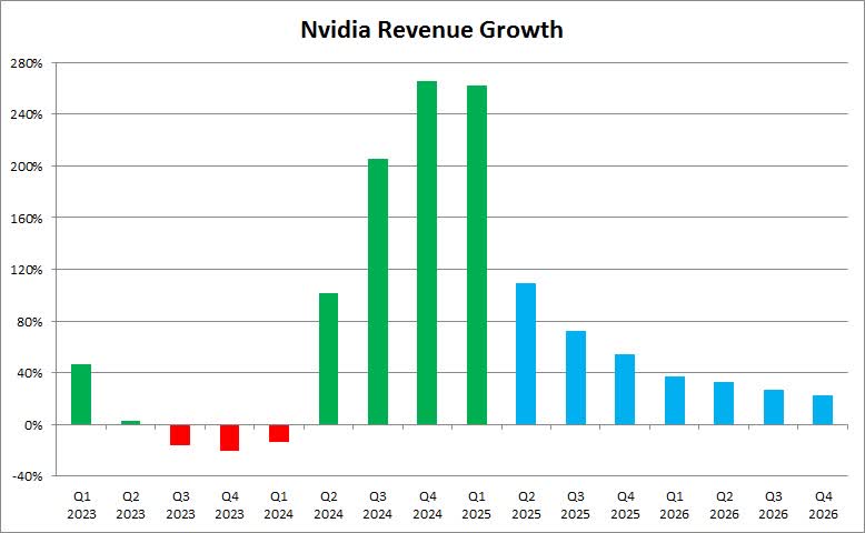 Nvidia: Here Comes The Test (NASDAQ:NVDA) | Seeking Alpha
