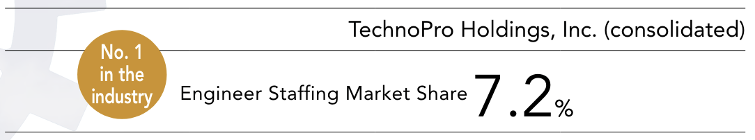 TechnoPro Holdings: Private Equity-Powered Japanese Growth Stock ...