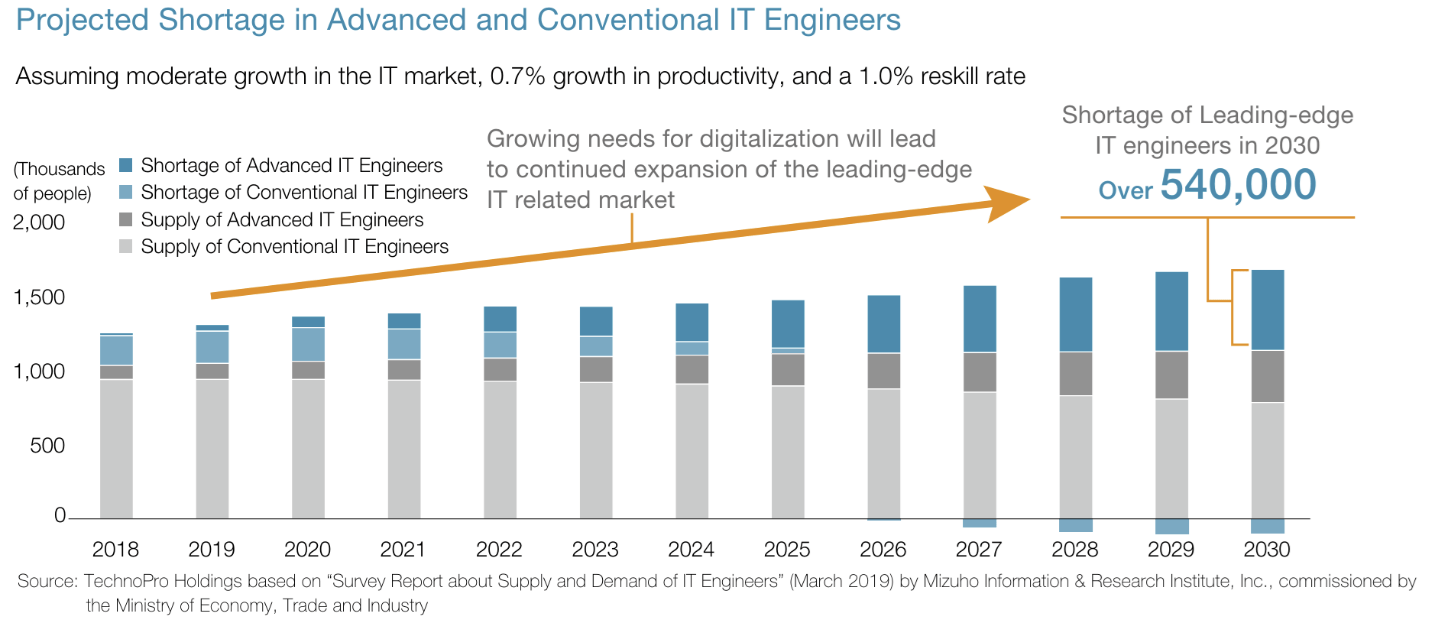 TechnoPro Holdings: Private Equity-Powered Japanese Growth Stock ...