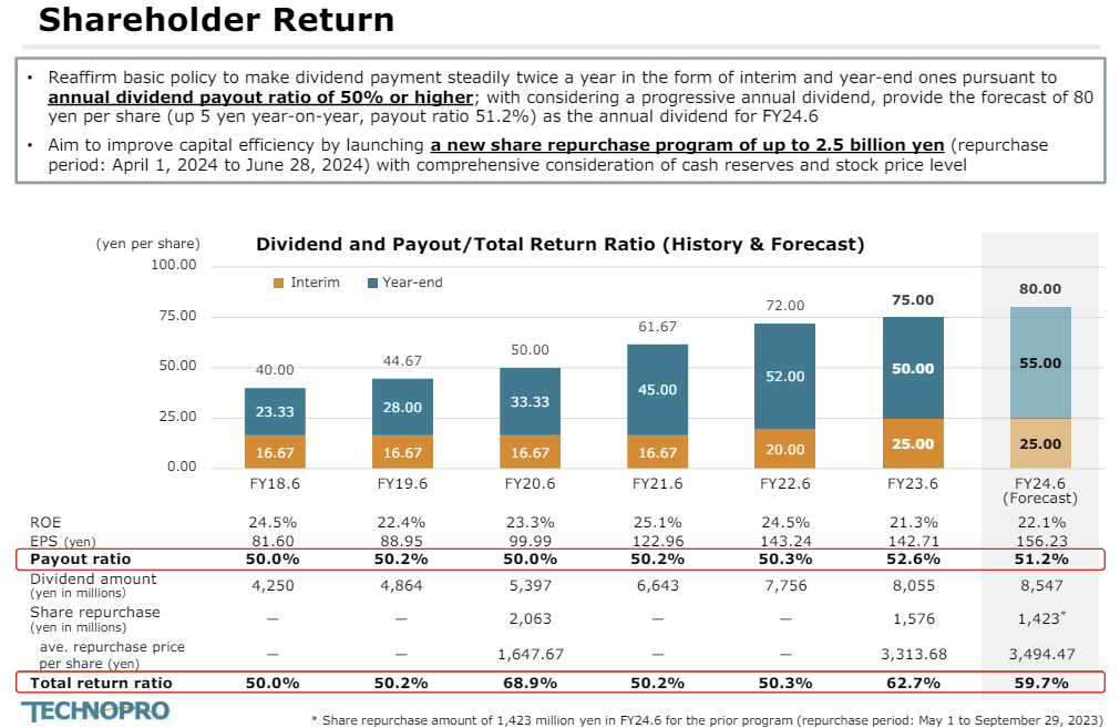 TechnoPro Holdings: Private Equity-Powered Japanese Growth Stock ...