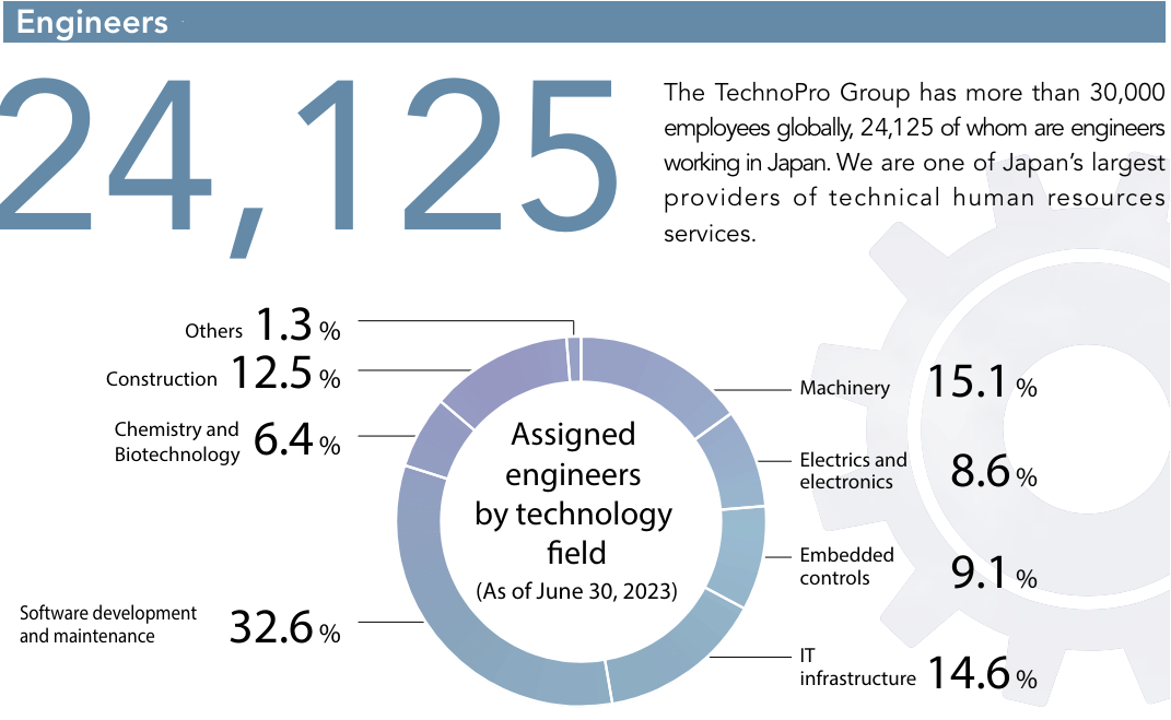 TechnoPro Holdings: Private Equity-Powered Japanese Growth Stock ...