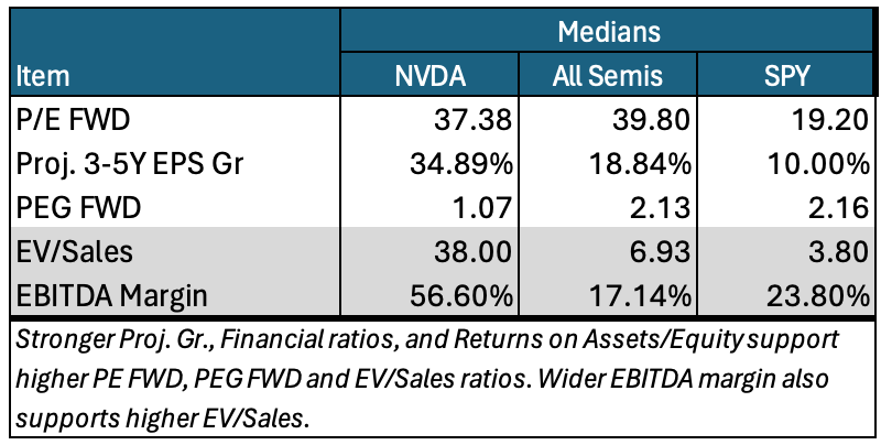 Nvidia: Valuation Models Don't Work As It Doesn't Make Widgets ...