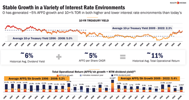2 ‘Boring' REITs That Look Really Sweet | Seeking Alpha