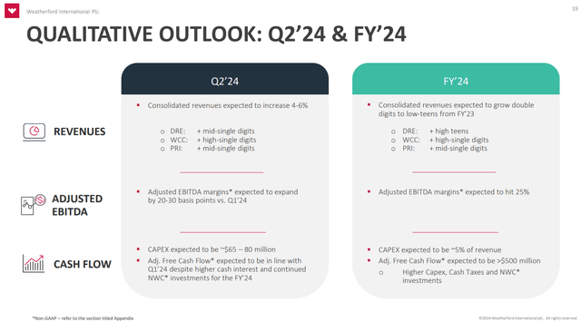 Weatherford: Poised For Growth In The Energy Services Bull Market (NASDAQ:WFRD) | Seeking Alpha