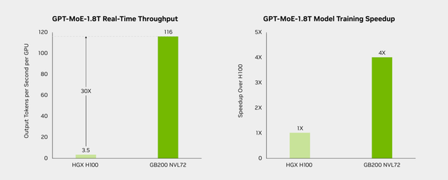 Nvidia’s Blackwell And The Incoming $200B Data Center Segment (NASDAQ ...