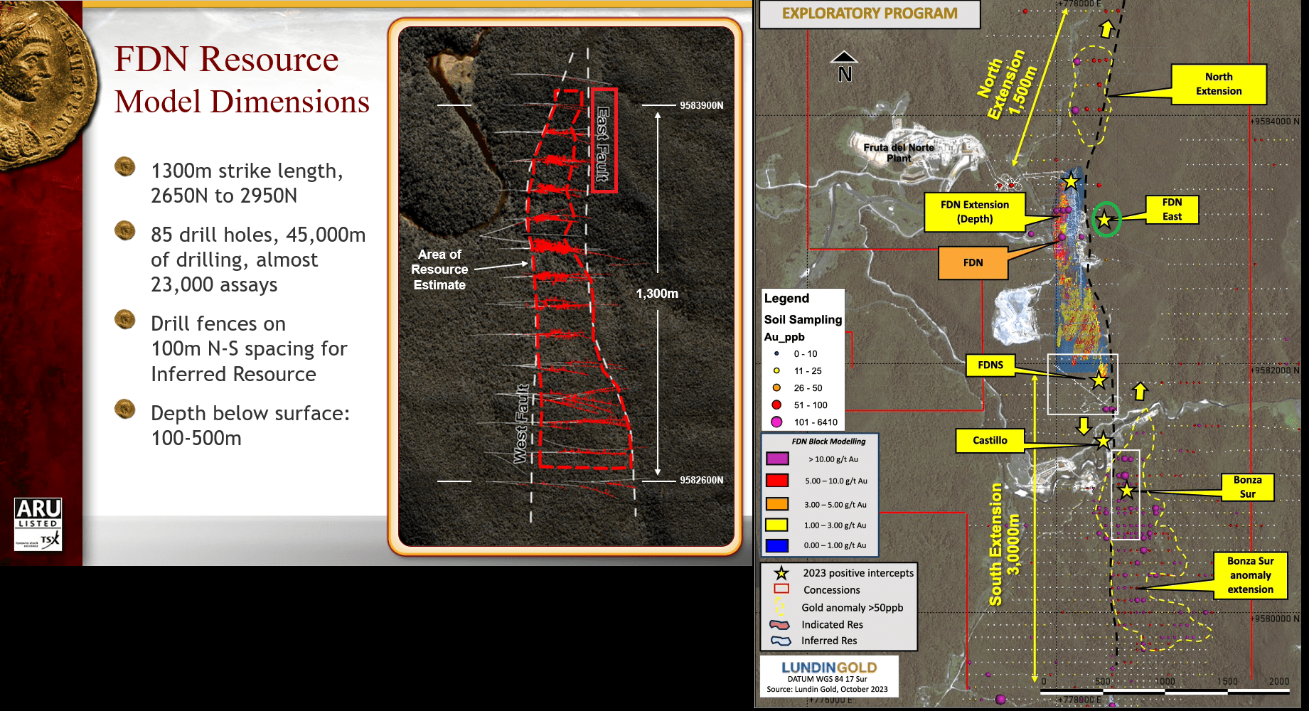 Lundin Gold: Hunting For Another FDN In Elephant Country (TSX:LUG:CA ...