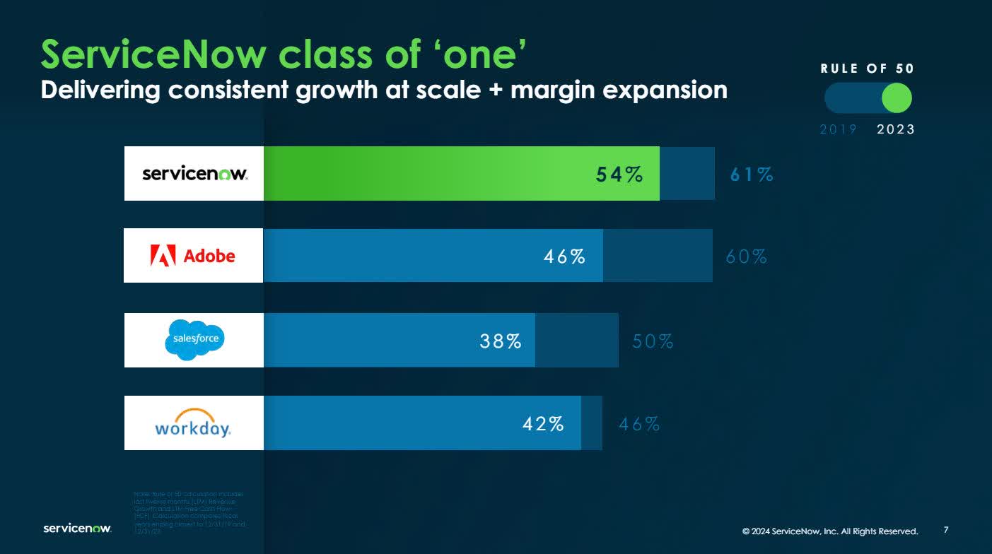 Uncovering The Value Proposition Of ServiceNow: A Compelling Case For ...