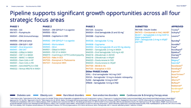 Novo Nordisk: Not The Best Investment Right Now (NVO) | Seeking Alpha