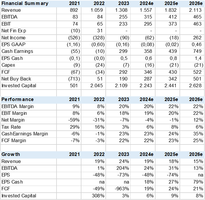 UiPath: Torn Between Valuation & AI Growth Acceleration (NYSE:PATH ...