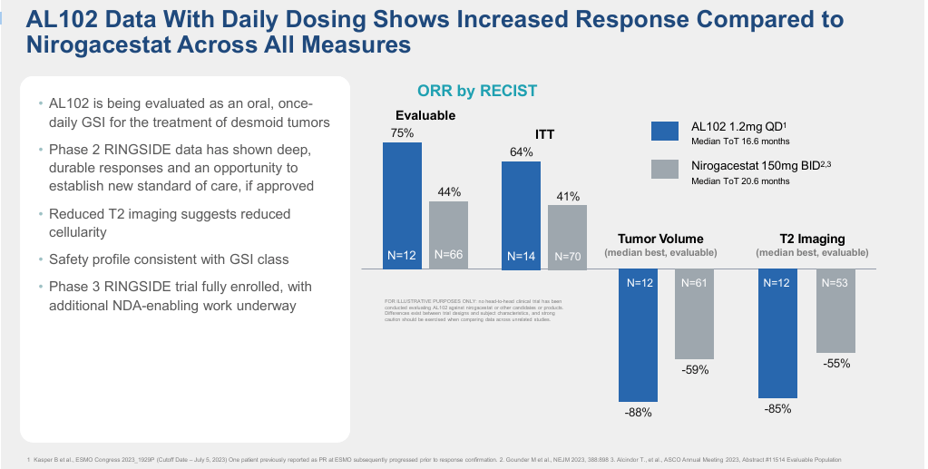 Immunome: Enthusiasm For New Management Has Faded (NASDAQ:IMNM) | Seeking Alpha