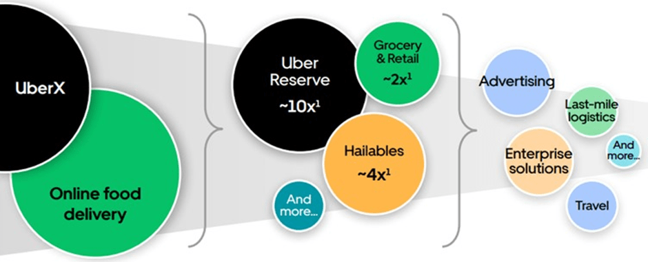Uber: Robotaxis Are A Threat, Not An Opportunity (NYSE:UBER) | Seeking ...