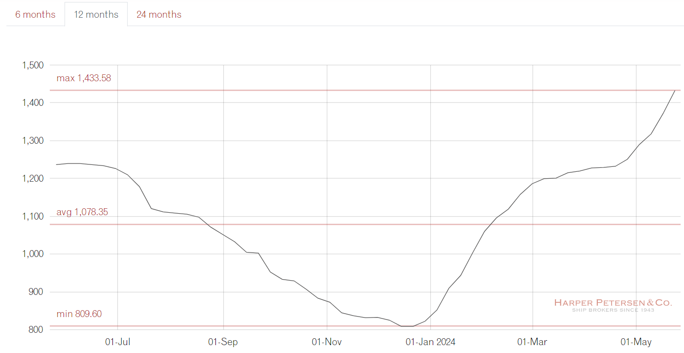 Danaos Q1 Earnings: 4 Reasons Why I Am Maintaining My Buy Rating (NYSE ...